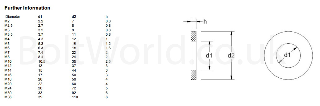 A2 & A4 STAINLESS M3 M4 M5 M6 M7 M8 M10 FORM A B C G & WASHERS HEAVY THICK FLAT | eBay