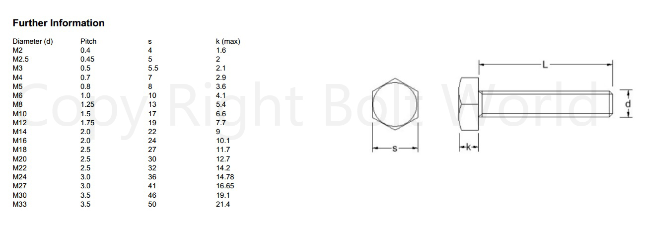 M10 / 10mm FULLY THREADED SET SCREW GRADE 8.8 ZINC HEXAGON HEX HEAD ...