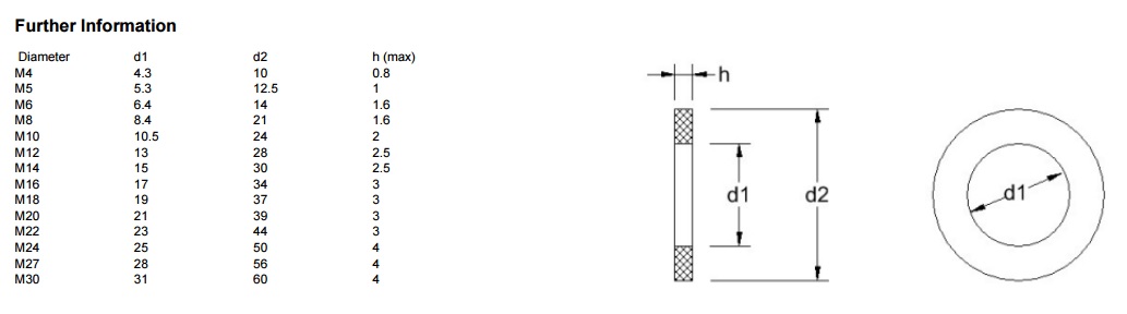 A2 & A4 STAINLESS M3 M4 M5 M6 M7 M8 M10 FORM A B C G & WASHERS HEAVY ...